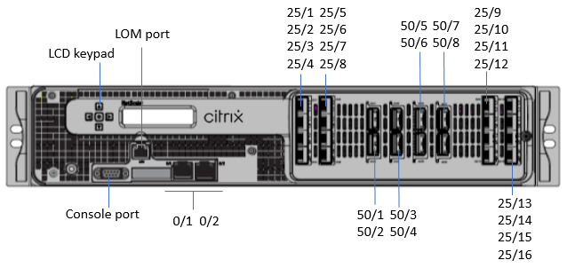 Netscaler backup automation with ADM