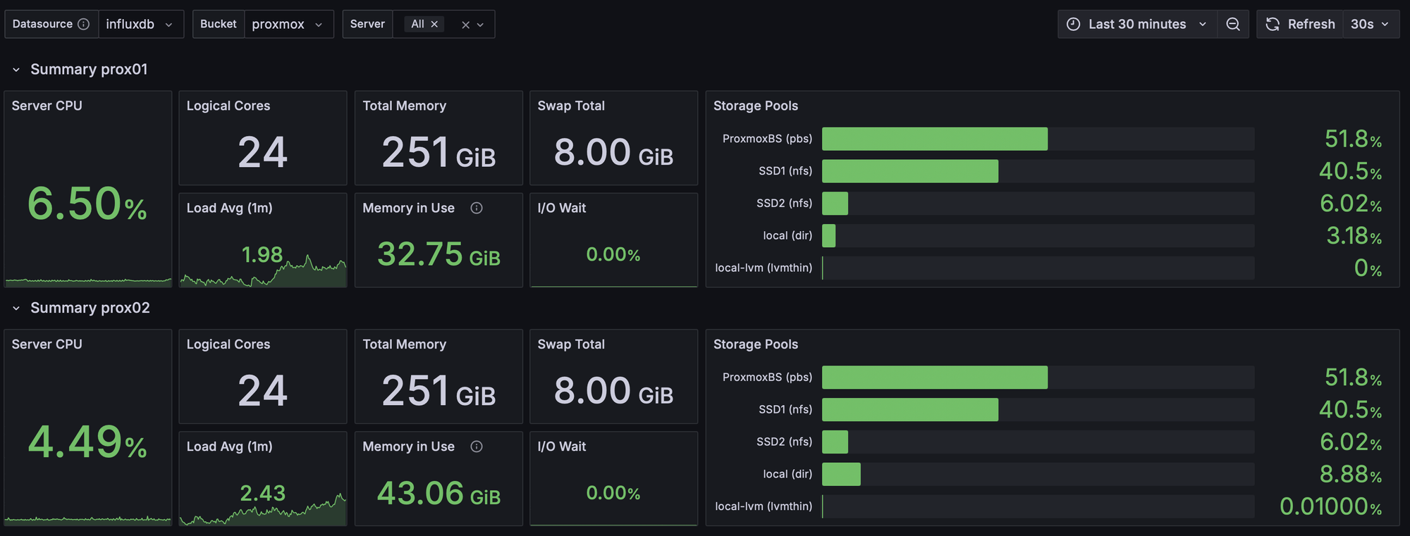 Monitoring a Proxmox Cluster with Grafana and InfluxDB Using the Metric Server Menu
