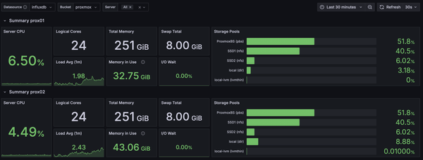 Building A Monitoring Stack On Docker Swarm With Prometheus Grafana 9239