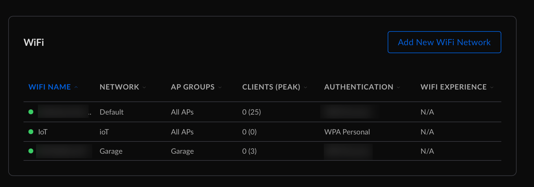 Creating isolated / dedicated networks with Ubiquiti UniFi